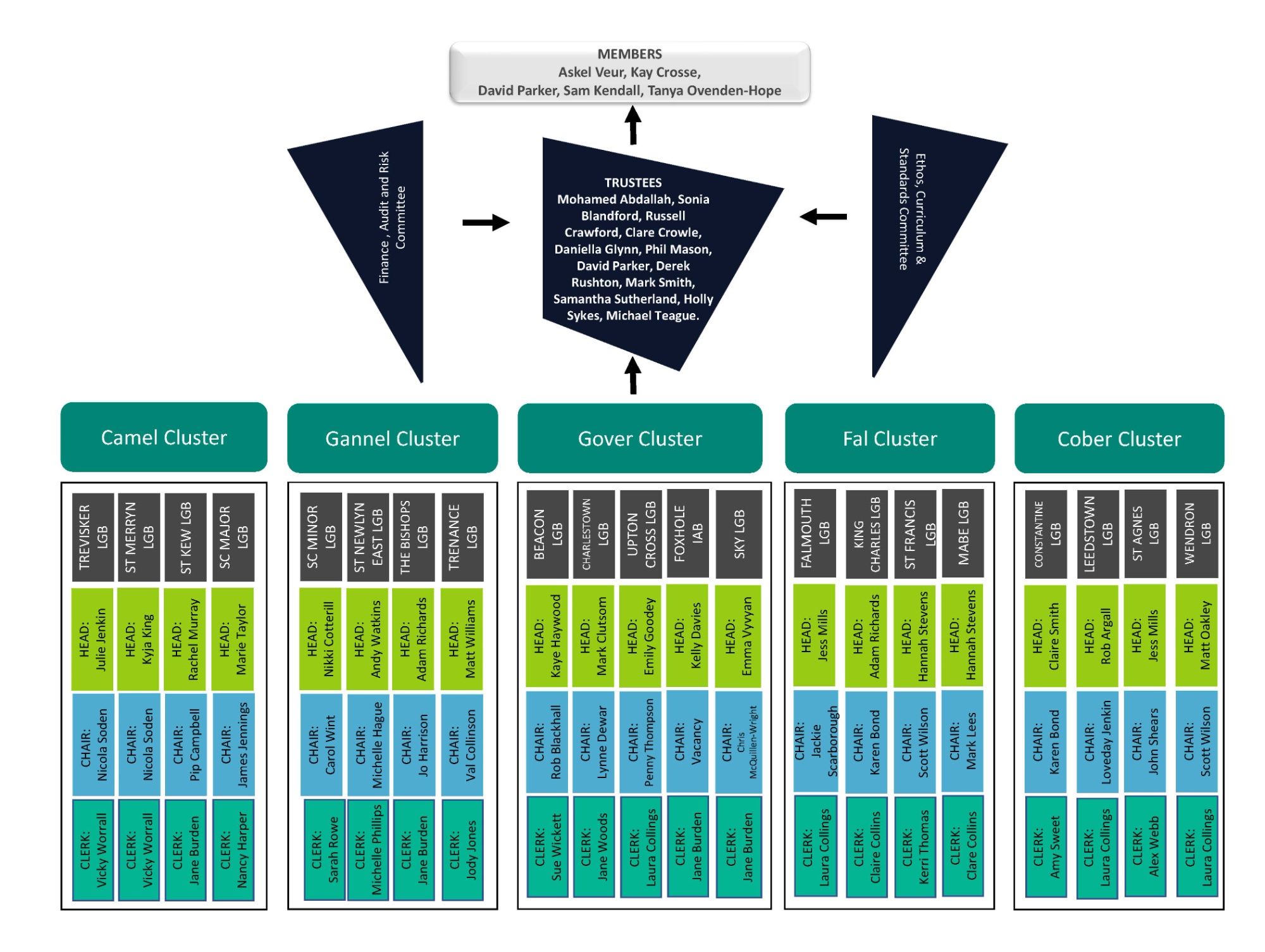 Constantine Primary School - Governance