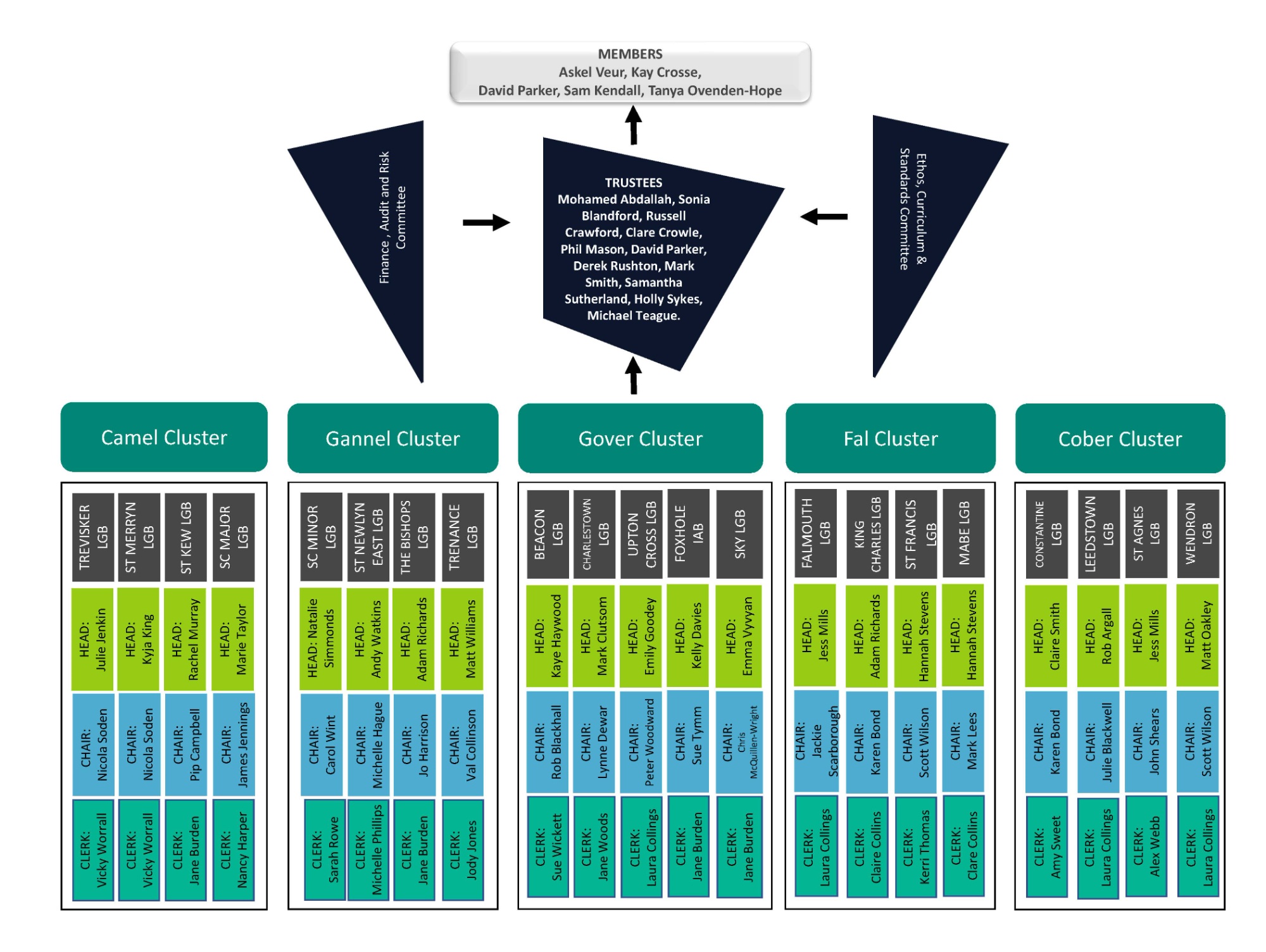 Trenance Learning Academy - Governance